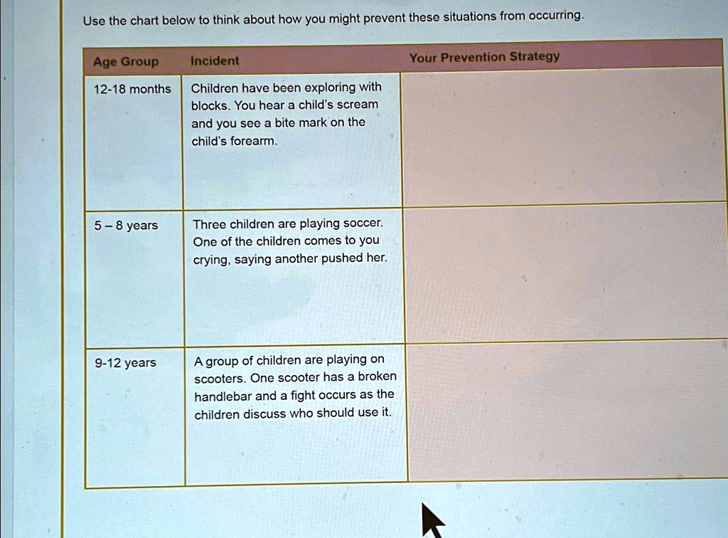 Use the chart below to think about how you might prevent these ...