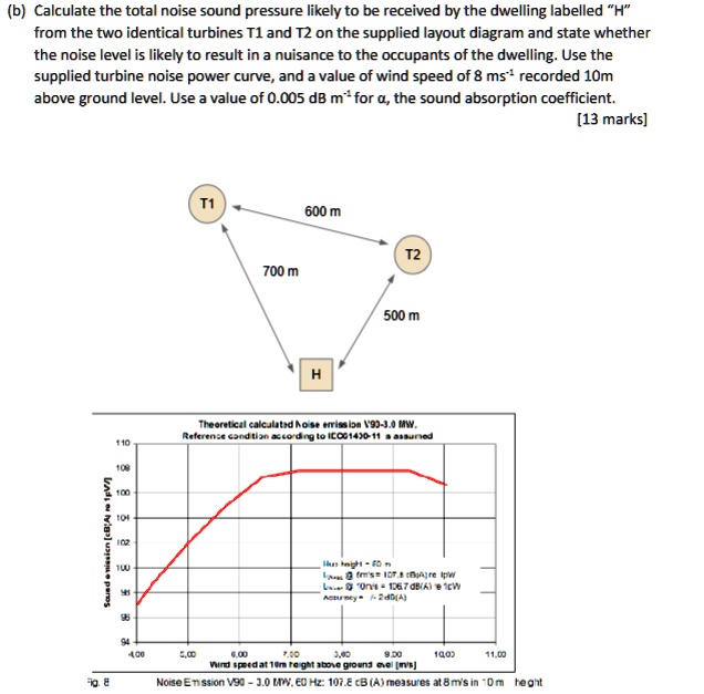 SOLVED: (b) Calculate the total noise sound pressure likely to be ...
