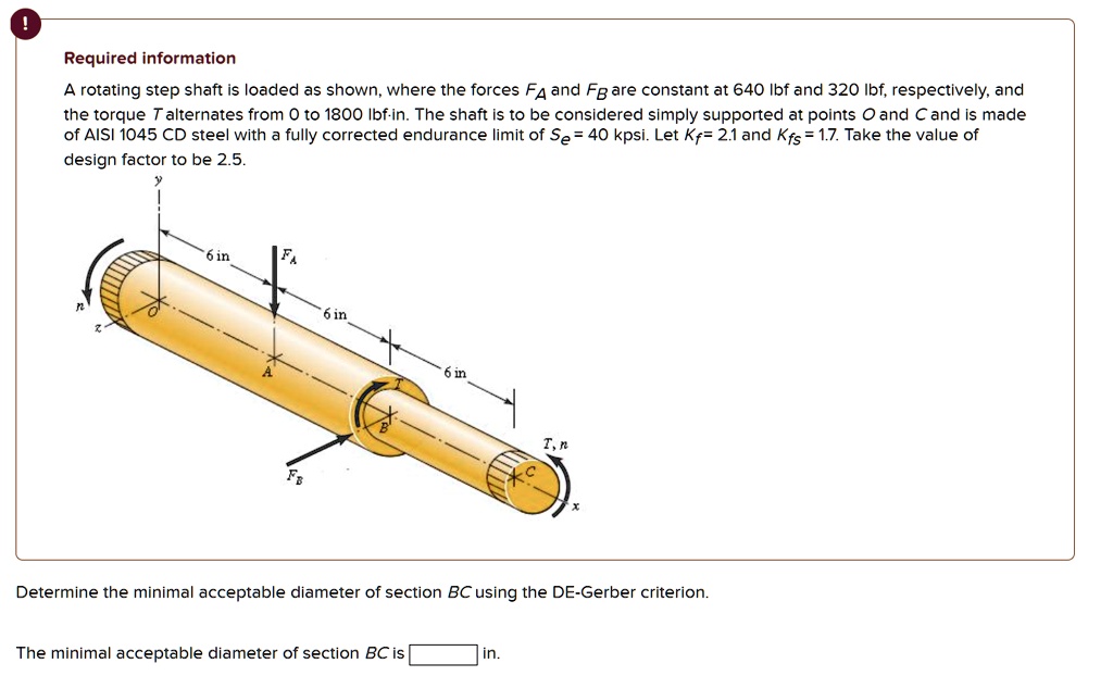 SOLVED: Also determine the minimal acceptable diameter of section BC ...