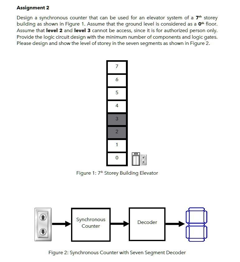 SOLVED: Assignment 2 Design a synchronous counter that can be used for an elevator system of a ...
