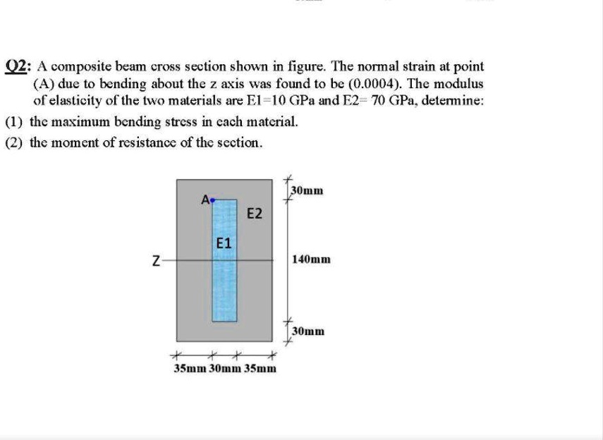 02; A composite beam cross section shown in figure: The normal strain ...