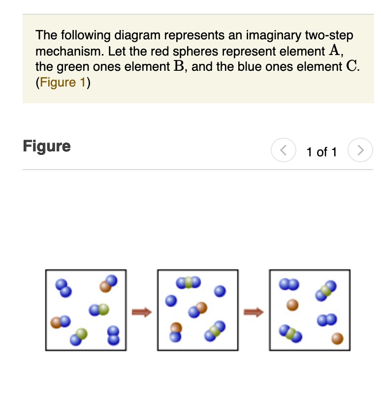 The following diagram represents an imaginary two-step mechanism: Let ...