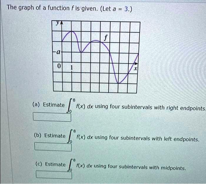 Solved The Graph Of A Function F Is Given Let A 3 A Estimate