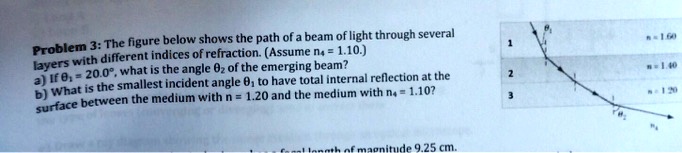 SOLVED: The figure below shows the path of beam of light through ...