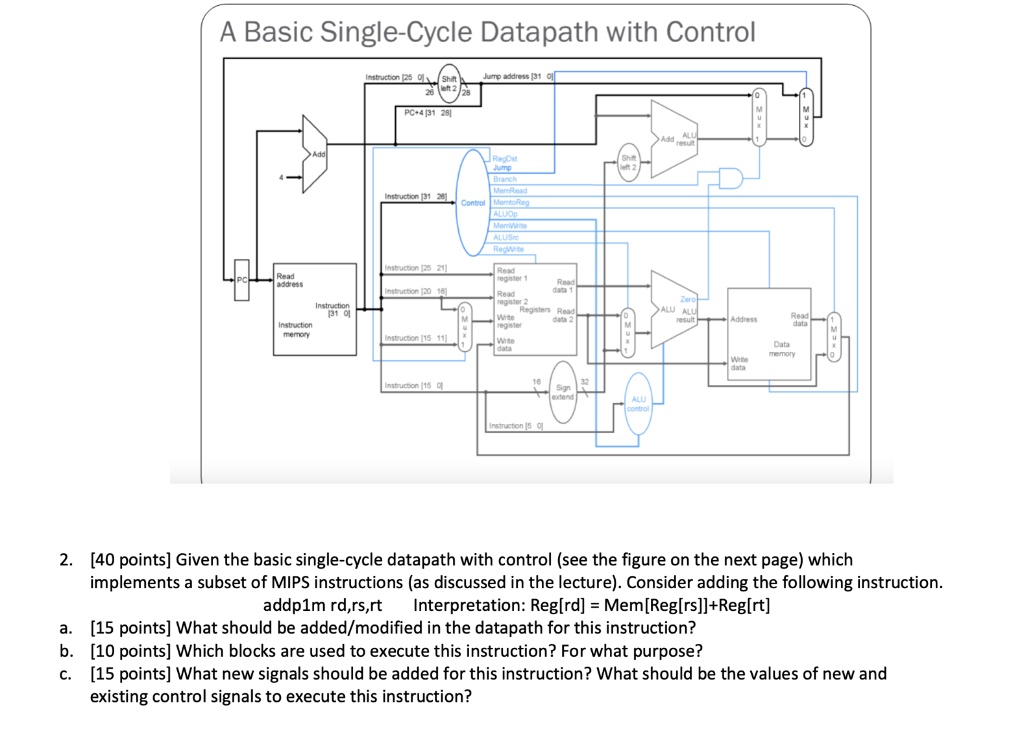 A Basic Single-Cycle Datapath with Control 2. [40 points] Given the basic single-cycle datapath ...