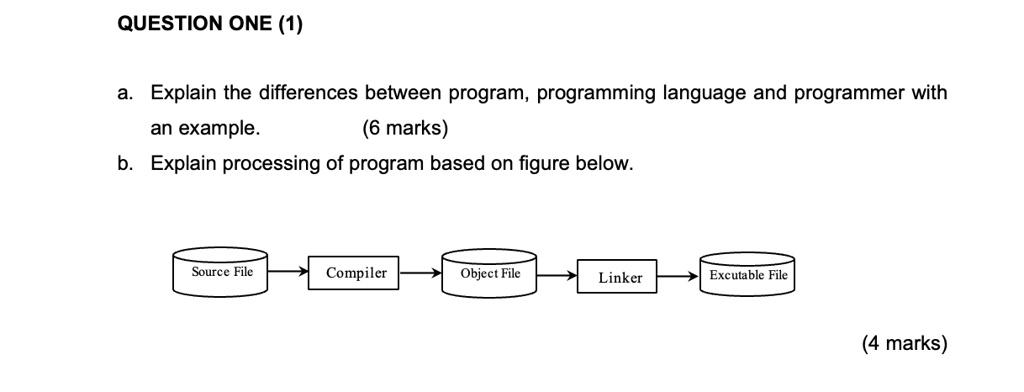 SOLVED: a. Explain the differences between program, programming language, and programmer with an ...