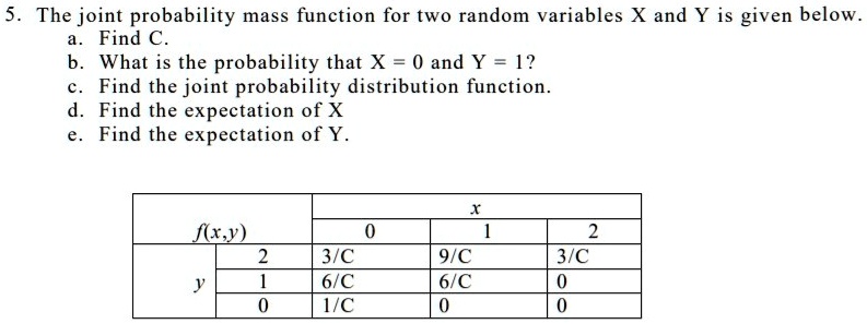 SOLVED: The joint probability mass function for two random variables X ...