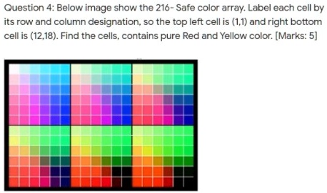 Question 4: Below image show the 216- Safe color array. Label each cell ...
