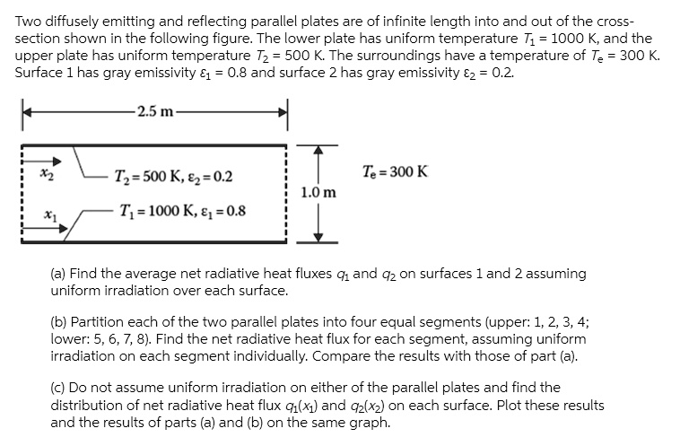 two diffusely emitting and reflecting parallel plates are of infinite ...