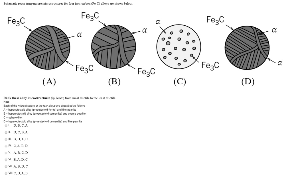 Schematic Room Temperature Microstructures For Four Iron Carbon Fe C Alloys Are Shown Below