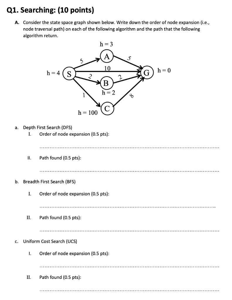 q1 searching 10 points a consider the state space graph shown belowwrite down the order of node ...