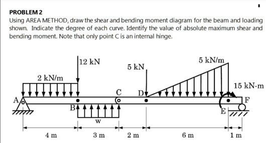 [GET ANSWER] PROBLEM 2 Using AREA METHOD, draw the shear and bending moment diagram for the beam ...