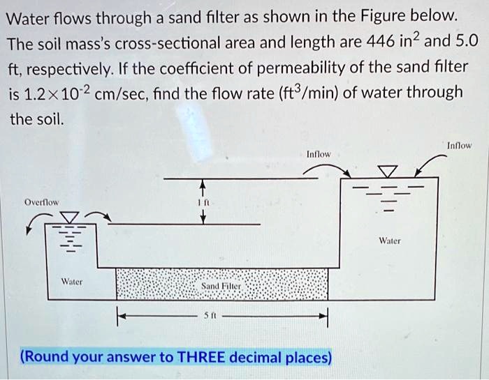Water flows through a sand filter as shown in the Figure below. The ...