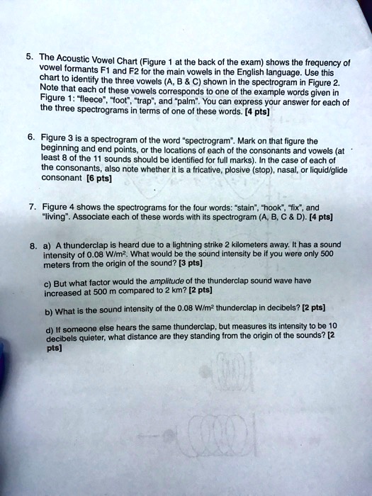 the acoustic vowel chart figure at the back of ihe exam shows ihe ...