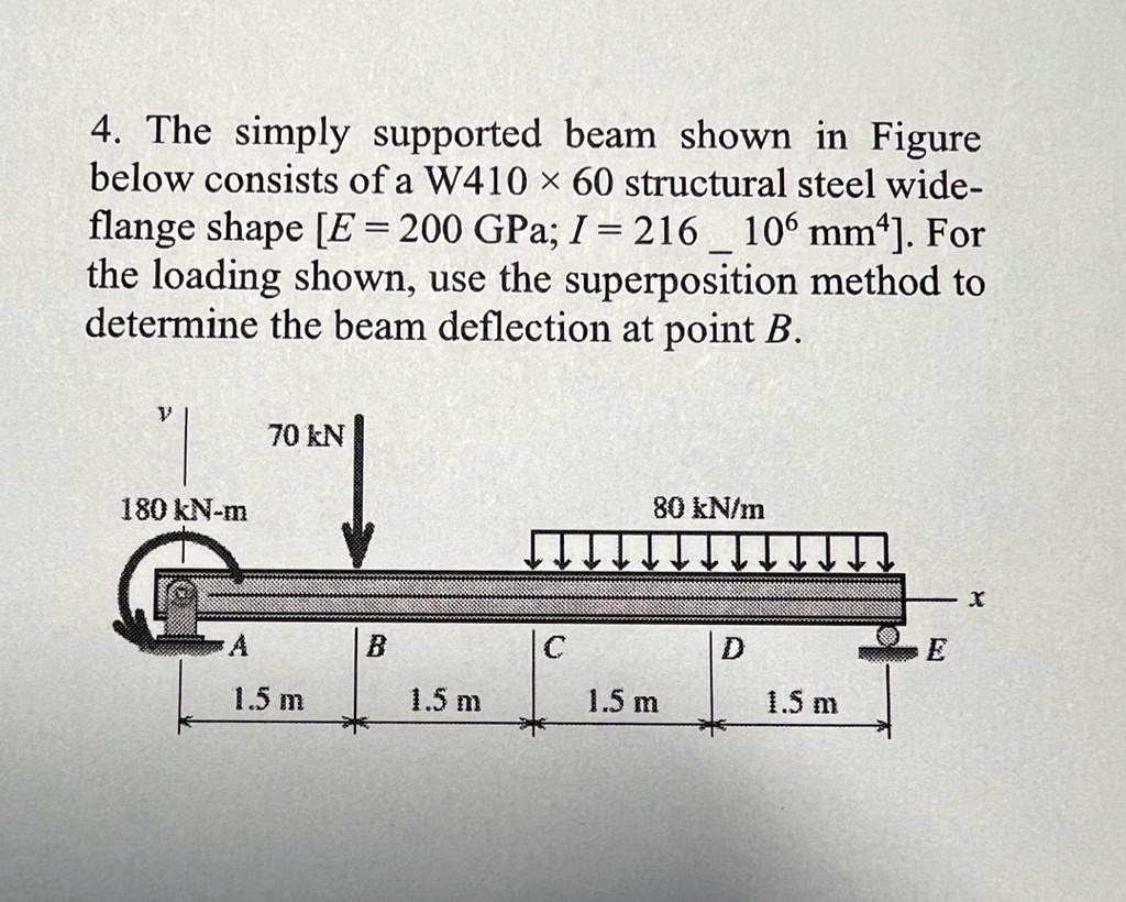 4. The simply supported beam shown in Figure below consists of a W410 × 60 structural steel wide ...