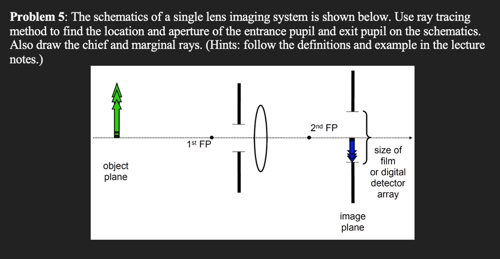 Problem 5: The schematics of a single lens imaging system is shown ...