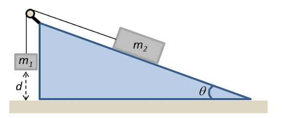 masses m1 160kg and m2 are joined by a massless string which passes ...