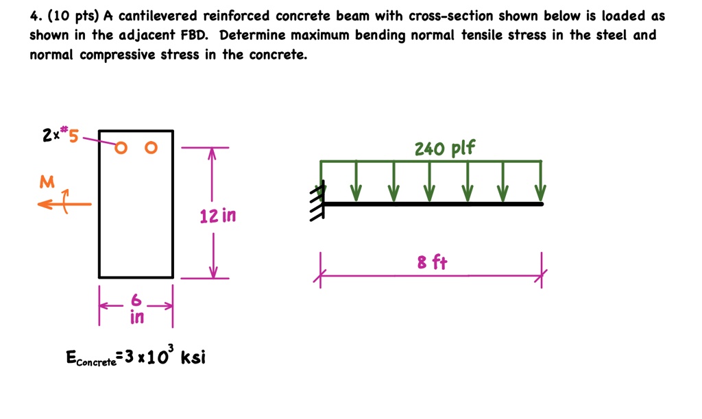 SOLVED: A cantilevered reinforced concrete beam with the cross-section ...