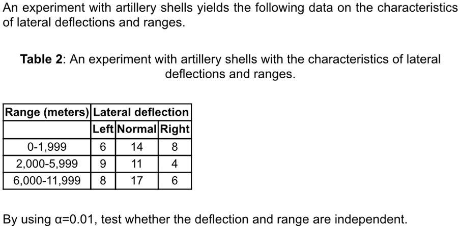 SOLVED:An experiment with artillery shells yields the following data on ...