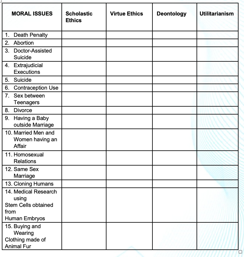 Solved Instructions Decide Whether Each Issue Is Good Or Bad Based On Scholastic Ethics