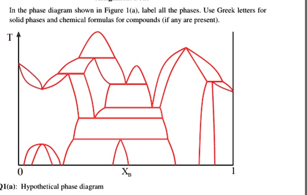 SOLVED: Please help me to name all the phases of this diagram. In the phase diagram shown in ...