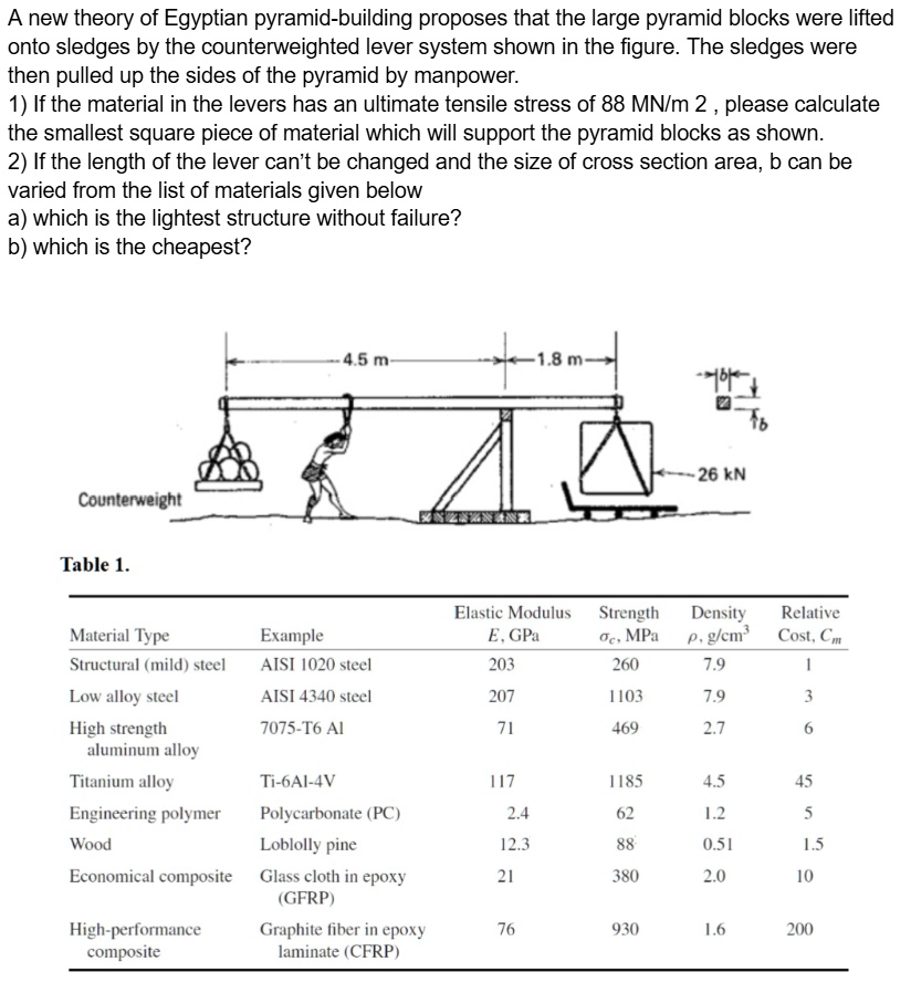 a new theory of egyptian pyramid building proposes that the large ...