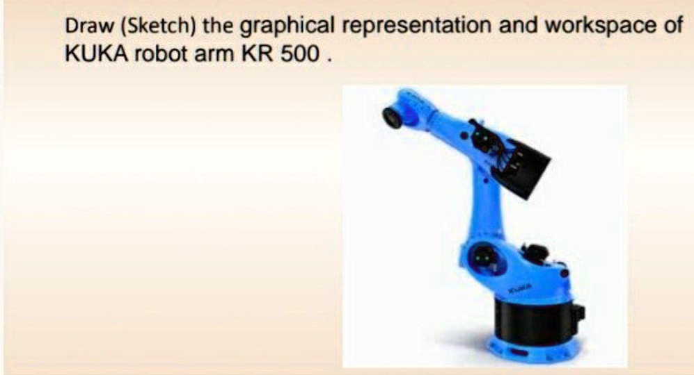 Draw (Sketch) the graphical representation and workspace of the KUKA robot arm KR 500.