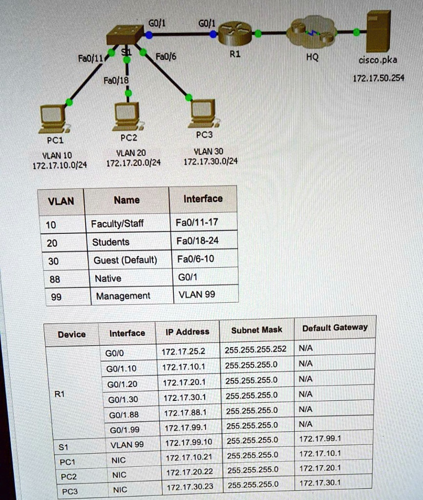 SOLVED: Can PC1 on VLAN 10 communicate with PC2 on VLAN 20? Can PC2 on VLAN 20 communicate with ...