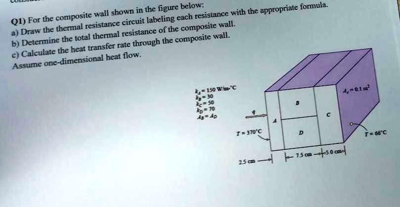 SOLVED: For the composite wall shown in the figure below: a) Draw the ...