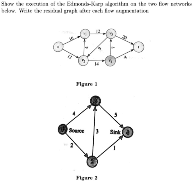 Solved Show The Execution Of The Edmonds Karp Algorithm On The Two Flow Networks Below Write 3233