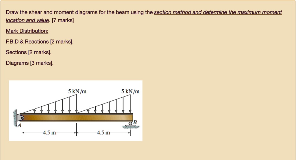 SOLVED: Draw the shear and moment diagrams for the beam using the section method and determine ...