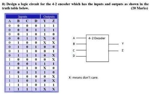SOLVED: I want the solution quickly within 15 minutes. Design a logic ...