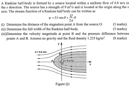 SOLVED: A Rankine half-body is formed by a source located within a ...