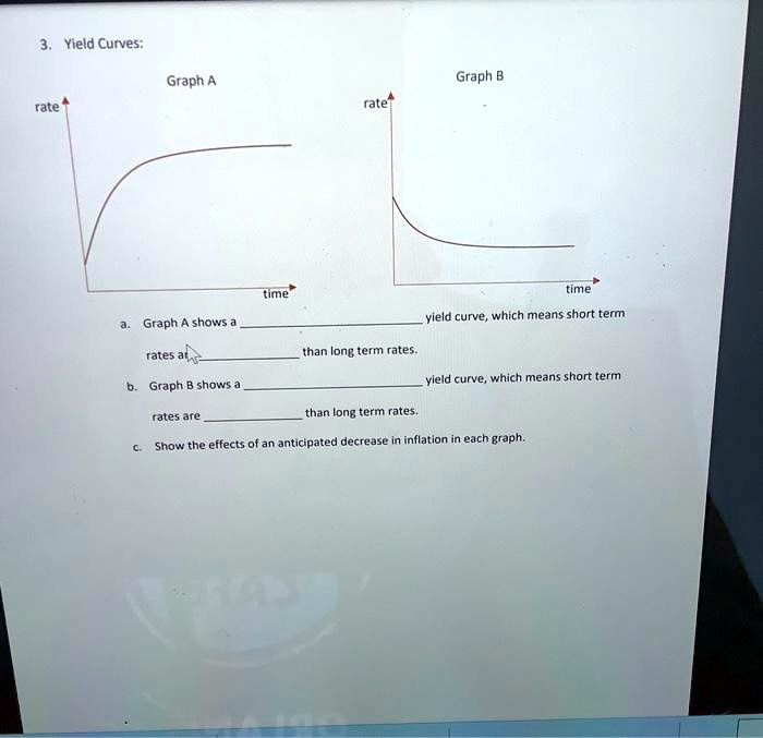 SOLVED: Yield Curves: Graph A Graph B rate CIME time yield curve, which means short term Graph ...