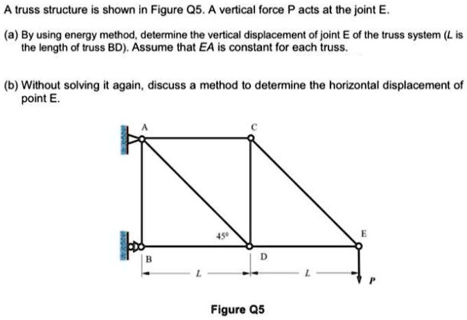 SOLVED: A truss structure is shown in Figure Q5. A vertical force P acts at the joint E. By ...
