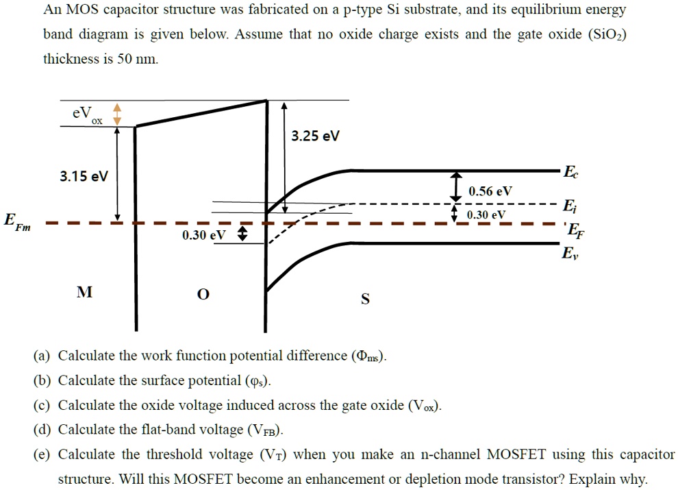 SOLVED: An MOS capacitor structure was fabricated on a p-type Si ...