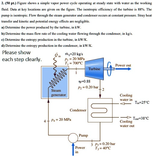 SOLVED: Figure 2 shows a simple vapor power cycle operating at steady ...