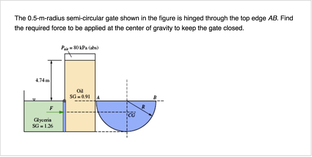 The 0.5-m-radius semi-circular gate shown in the figure is hinged ...