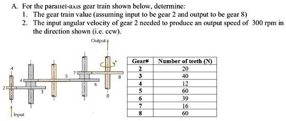 SOLVED: For the parallel-axis gear train shown below, determine: 1. The gear train value ...