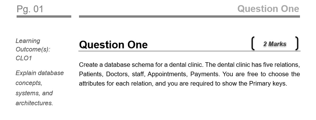 Create a database schema for a dental clinic. The dental clinic has ...