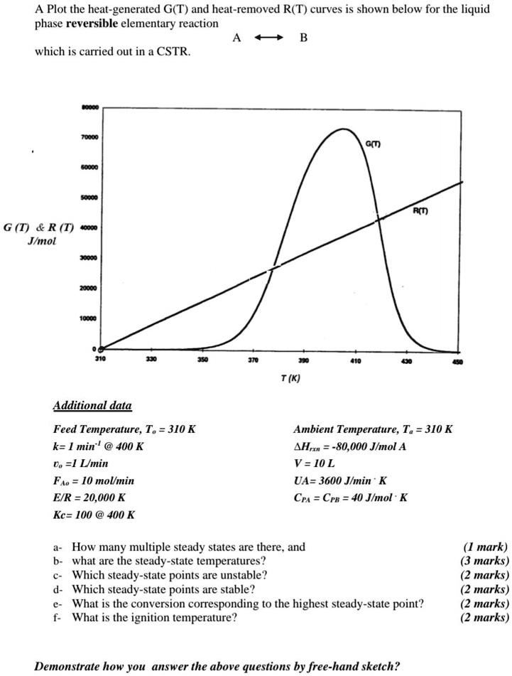 SOLVED: A plot of the heat-generated G(T) and heat-removed R(T) curves ...