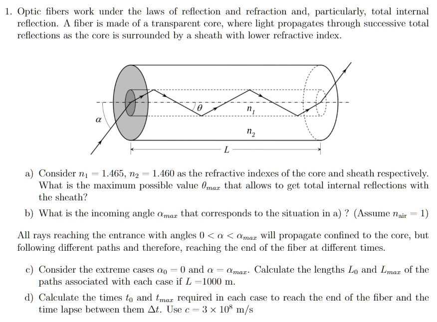 optic fibers work under the laws of reflection and refraction and ...