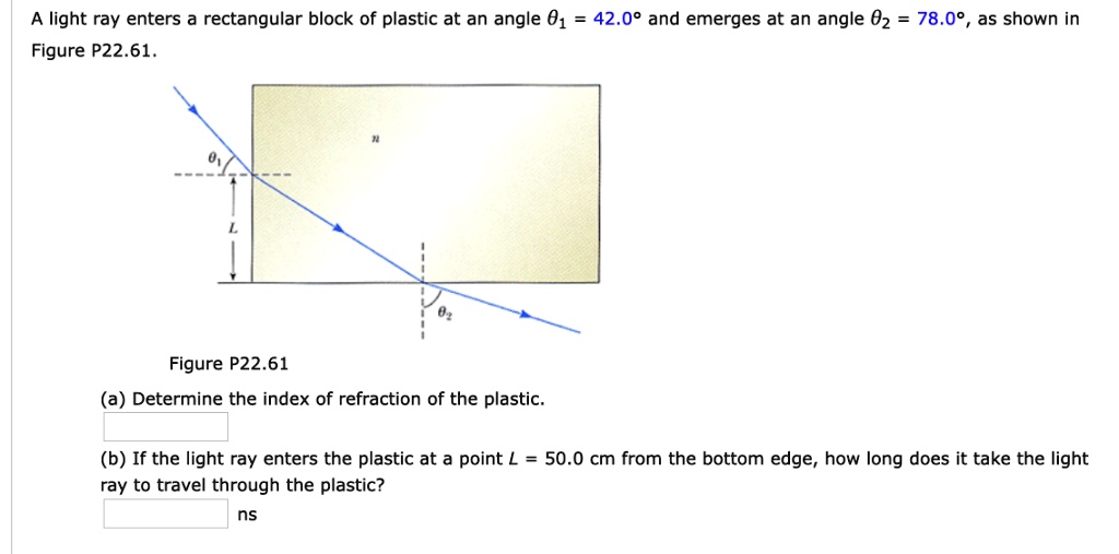 SOLVED: A light ray enters a rectangular block of plastic at an angle ...