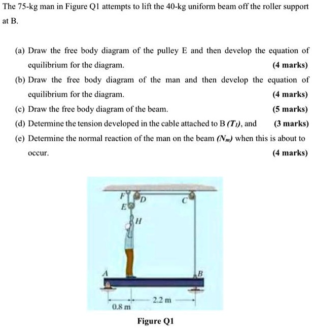 the 75 kg man in figure ql attempts to lift the 40 kg uniform beam off ...