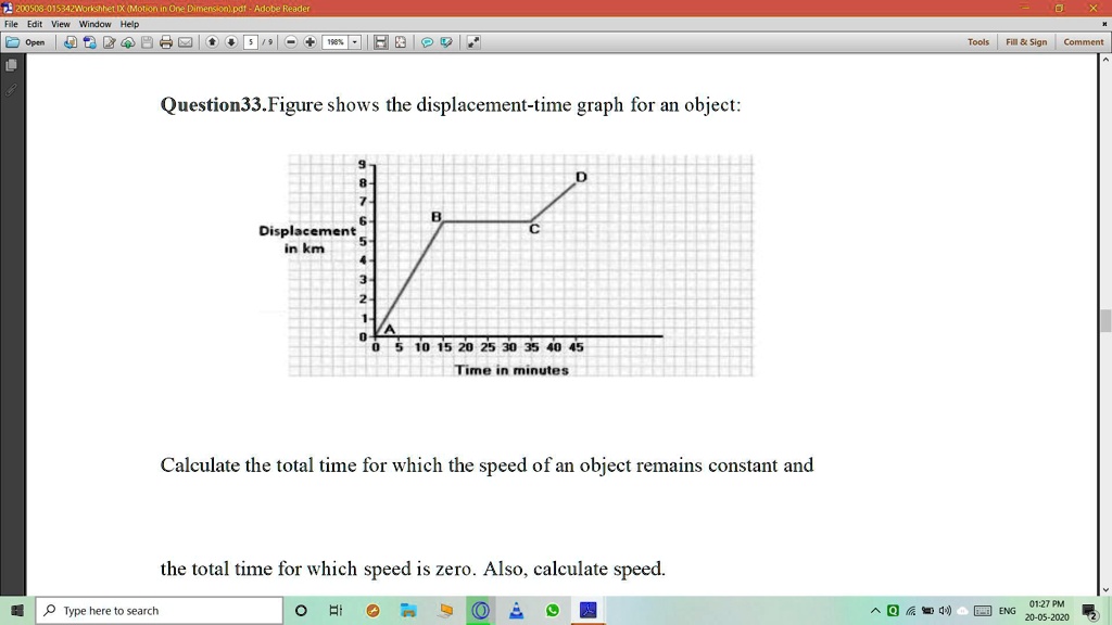 SOLVED: Figure shows the displacement-time graph for an object ...