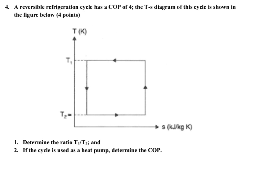 SOLVED: A reversible refrigeration cycle has a COP of 4; the T-s ...