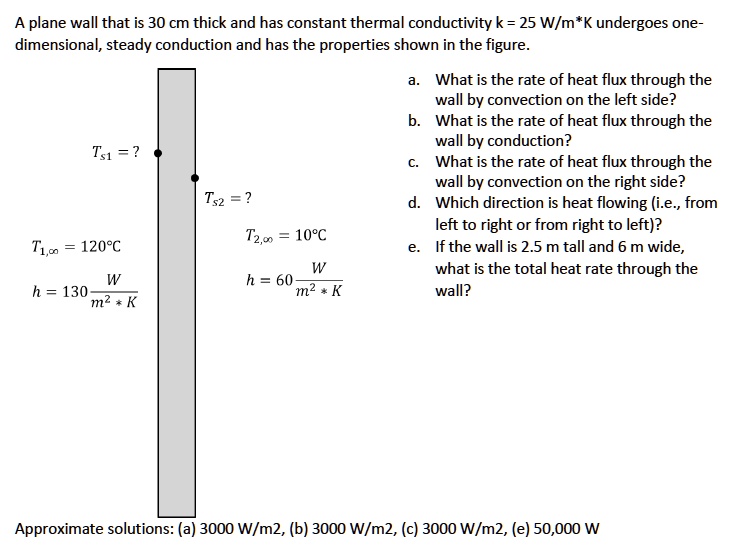 A plane wall that is 30 cm thick and has constant thermal conductivity ...