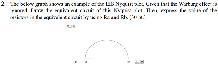 SOLVED: The below graph shows an example of the EIS Nyquist plot. Given ...