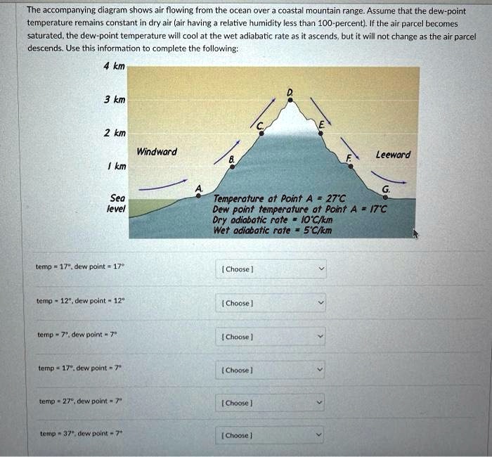 Windward And Leeward Mountain Examples