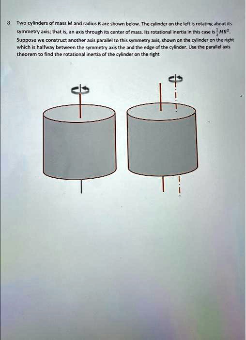 Two cylinders of mass M and radius R are shown below. The cylinder on ...